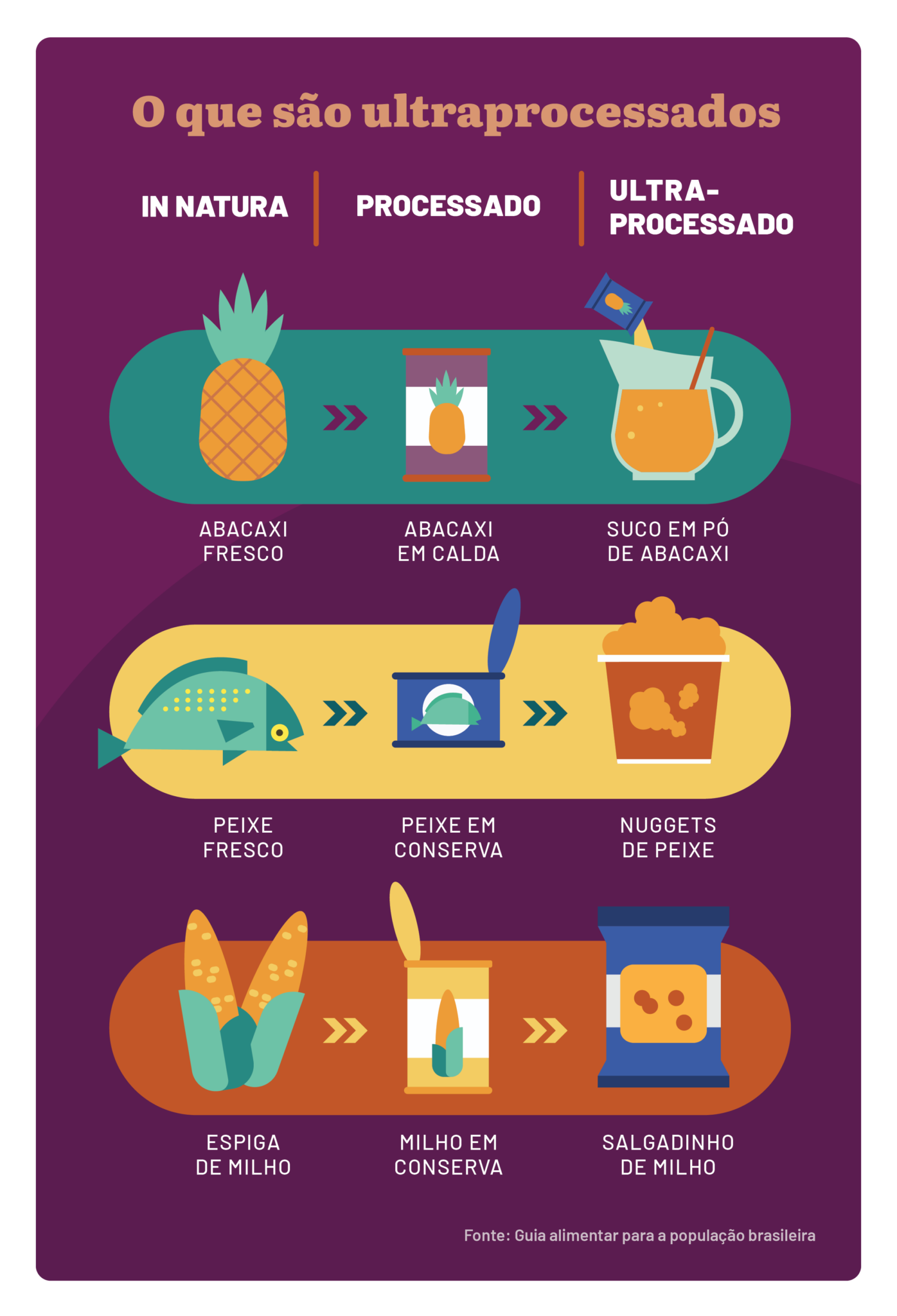 Metade de alimentos ultraprocessados testados em pesquisa contém ...
